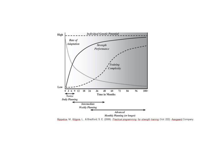 Prinzip der Variation - so variierst du deine Workouts richtig